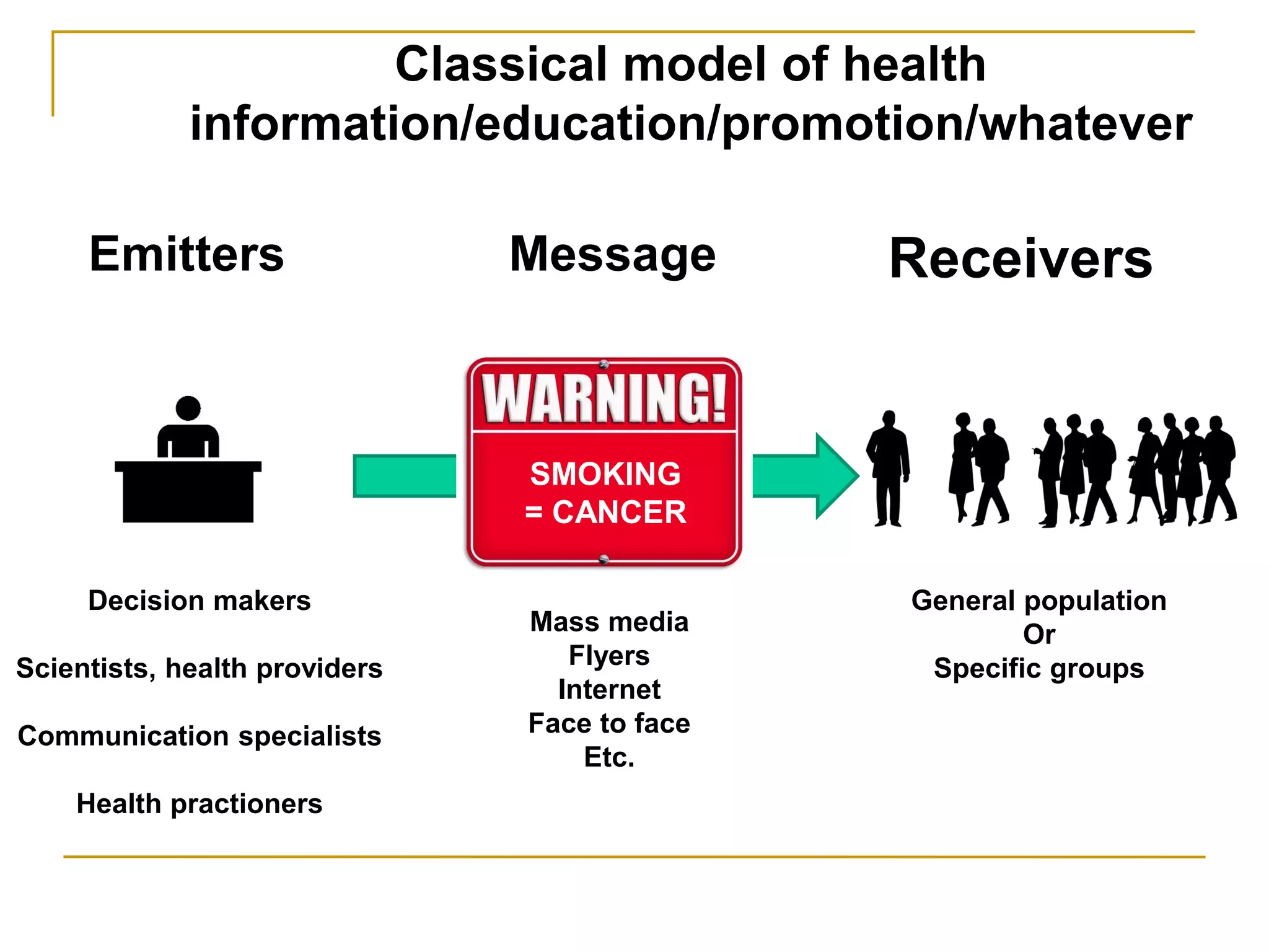 Communication in Public Health | PDF