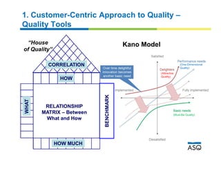 Game Changing Quality Strategies that Drive Organizational Excellence | PDF