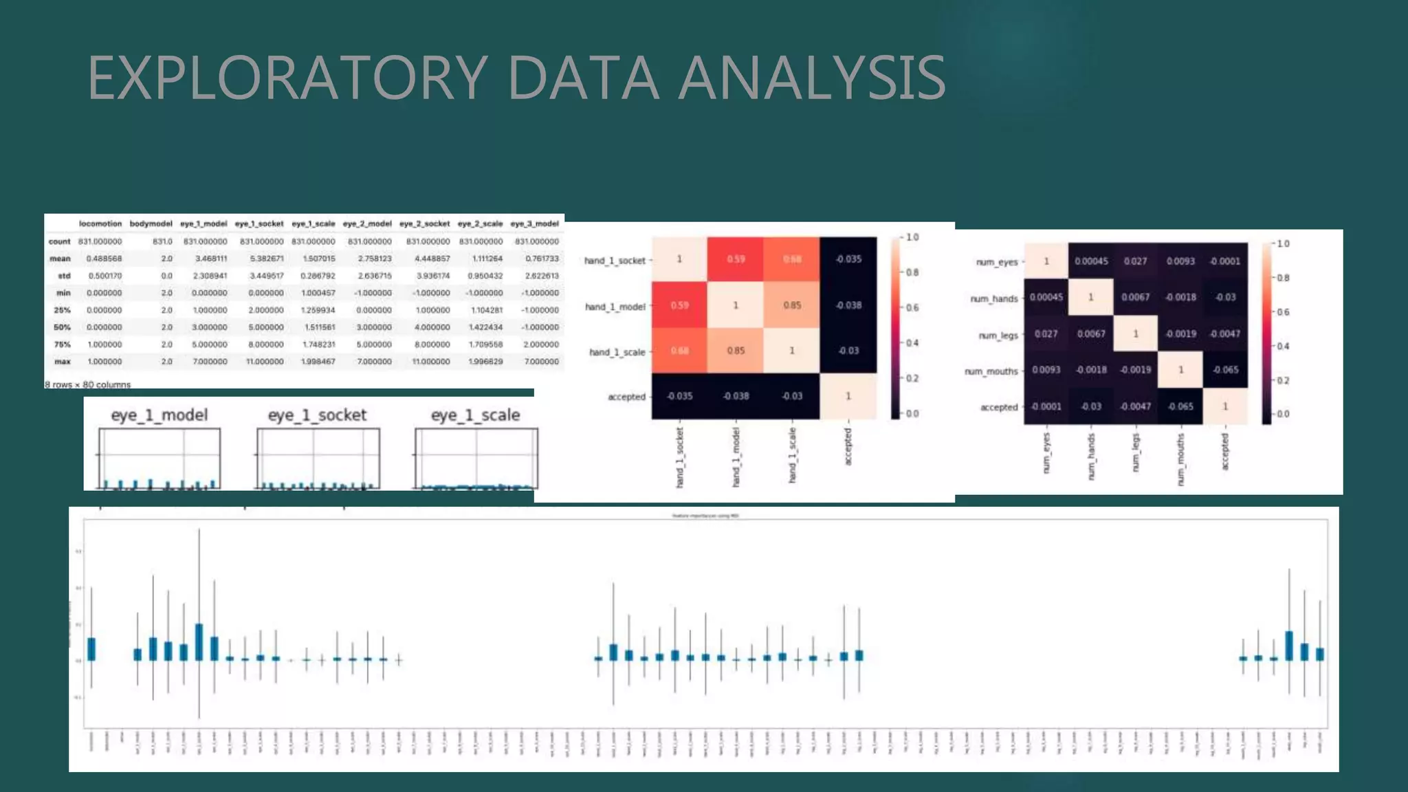 Game character creator | PPT
