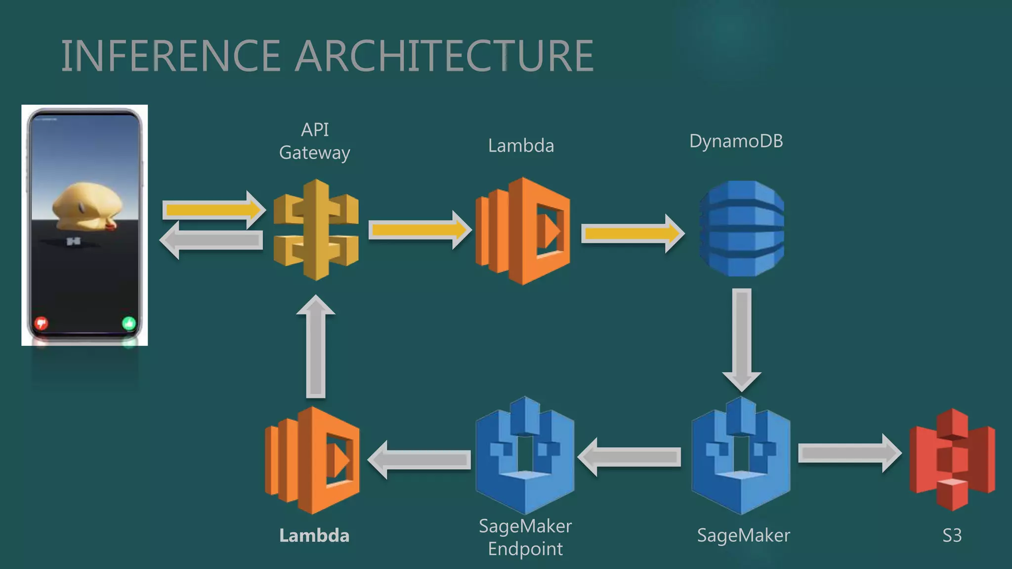 Game character creator | PPT