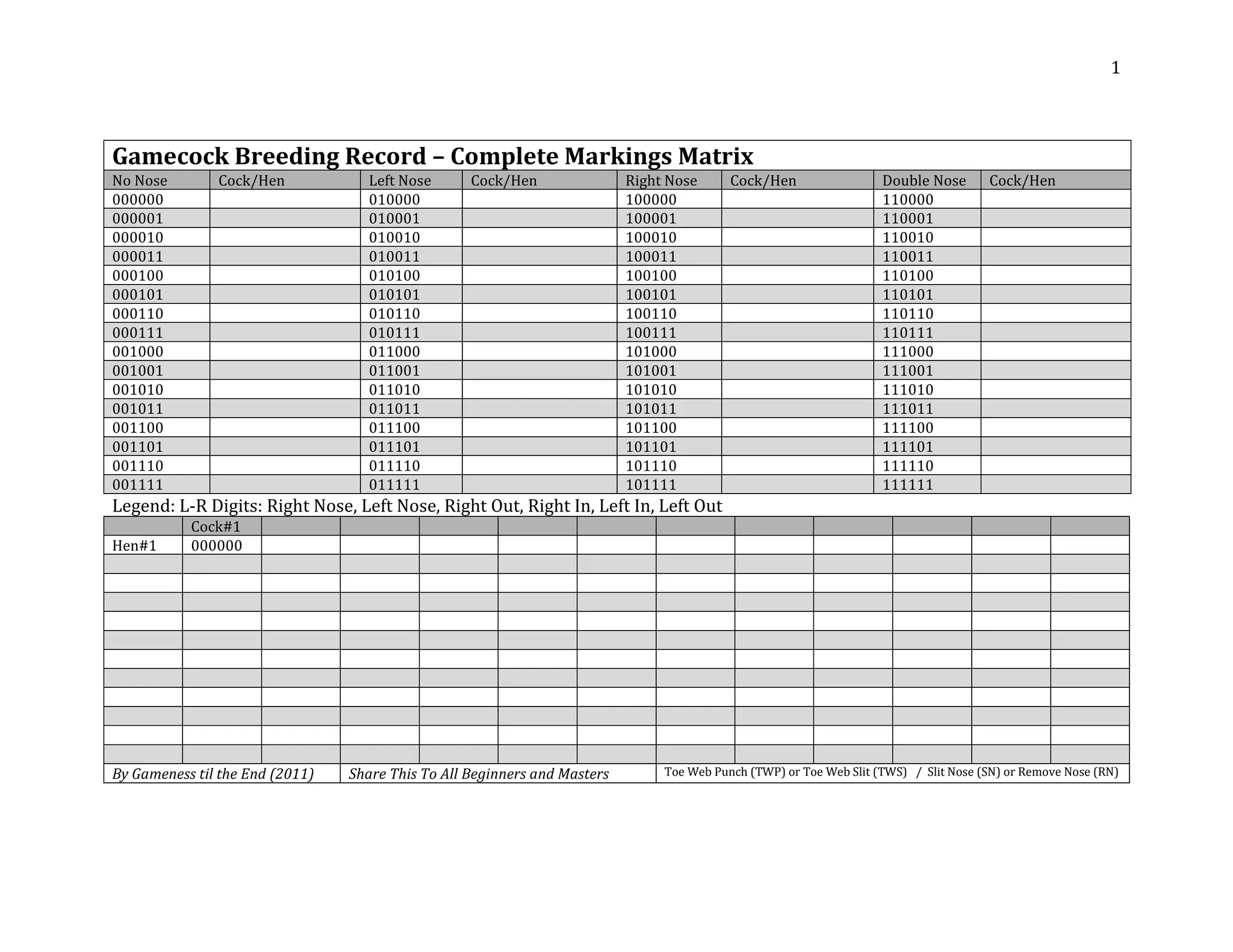 Gamecock breeding record – complete markings matrix | DOCX