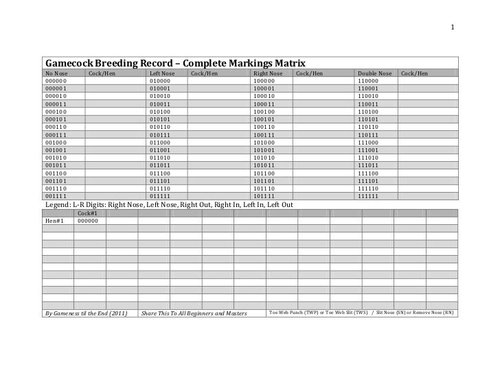 Gamecock breeding record – complete markings matrix