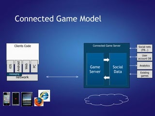 Game connection presentation | PPTX | Internet | Computing
