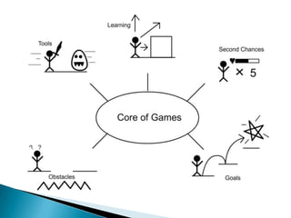 Game Core | PPTX | Roleplaying Games | Games and Puzzles