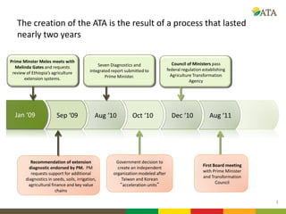 Overview of the ATA and Priorities in the Soils Program - Sam Gameda | PPT