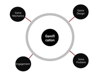 Gamification in recyclebank | PDF