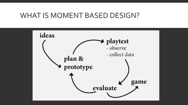 Game Design Principle | PPTX