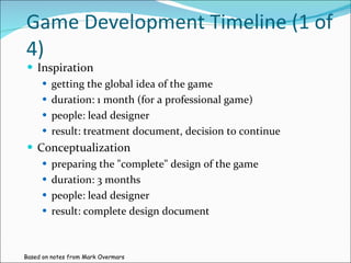 Intro to Game Design | PPT