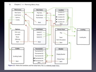 GCU Game Design 2 (2013): Lecture 2 - Menu Flow | PPT