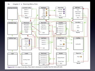 GCU Game Design 2 (2013): Lecture 2 - Menu Flow | PPT