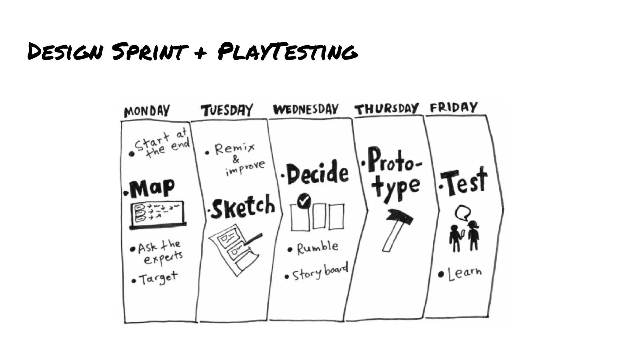 Game Design Thinking - IGDA Ecuador | PPT