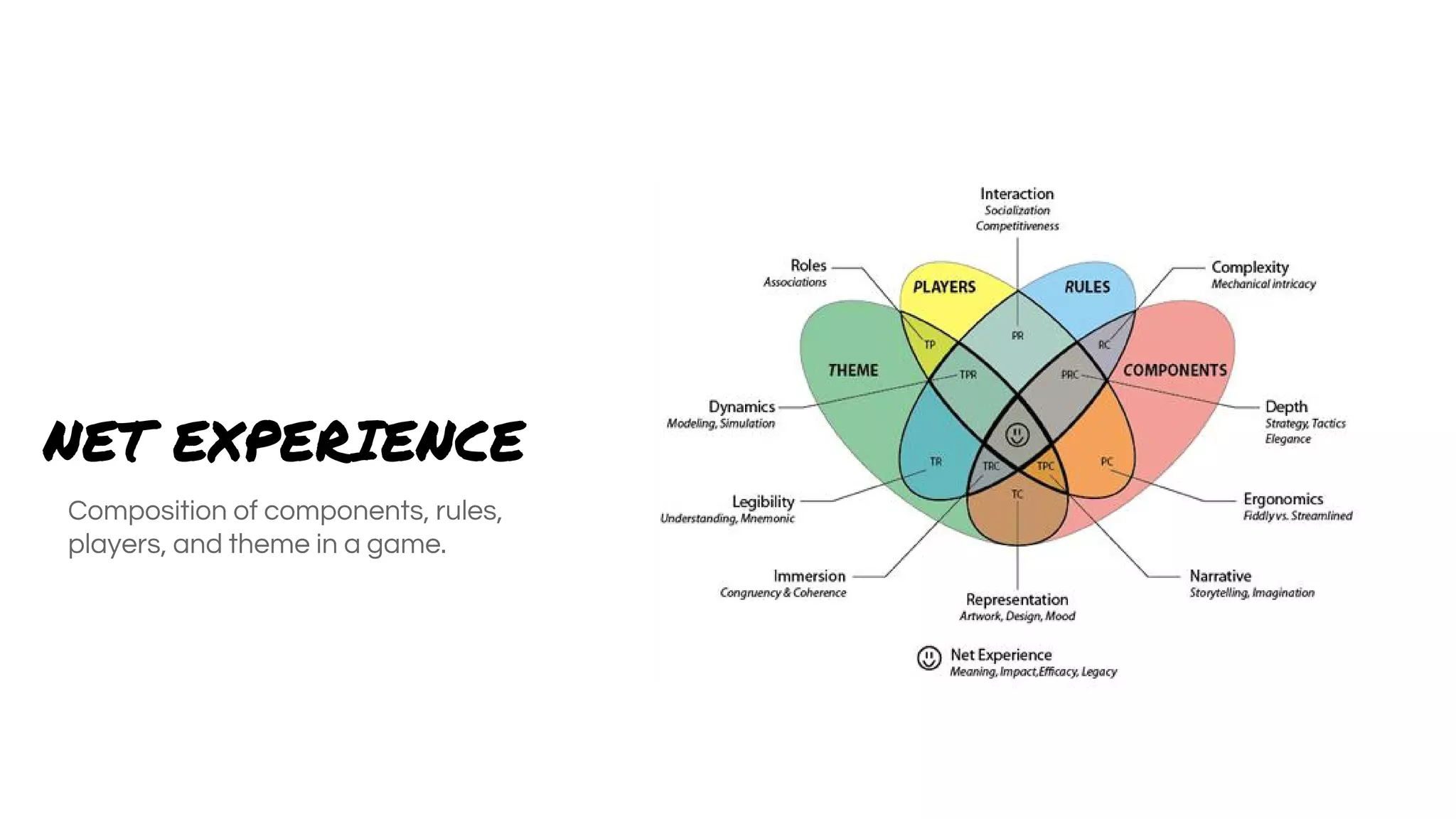 Game Design Thinking - IGDA Ecuador | PPT