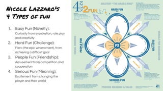 Game Design Thinking - IGDA Ecuador | PPT