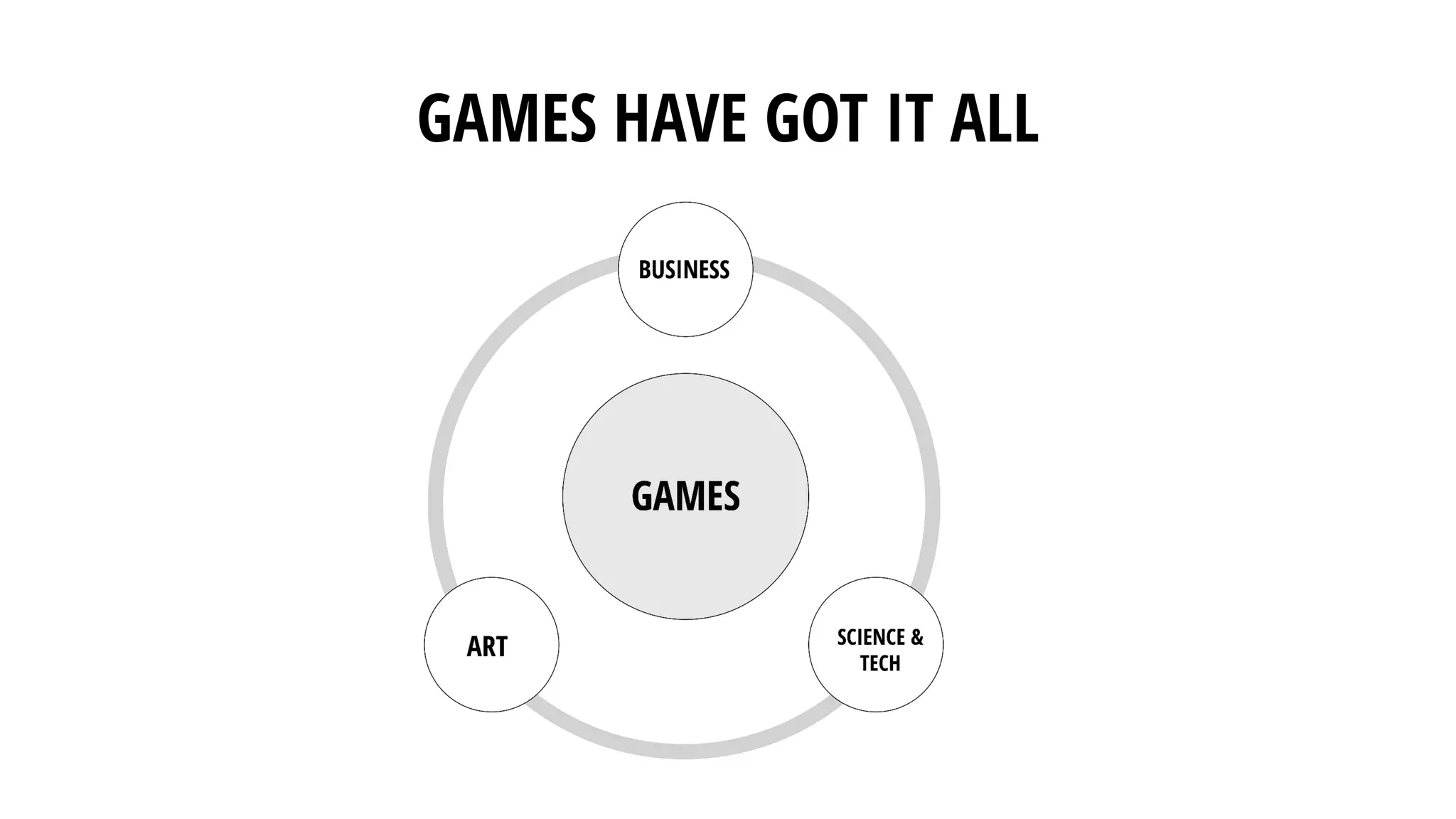 Game Development Workshop With Unity3d Ppt