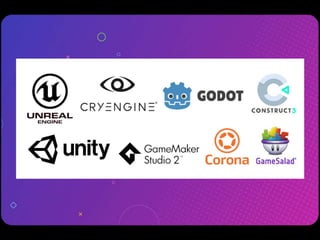 Game Dev 101 - Unity3D and Game Development Basics by Isuru Prabath | PPT