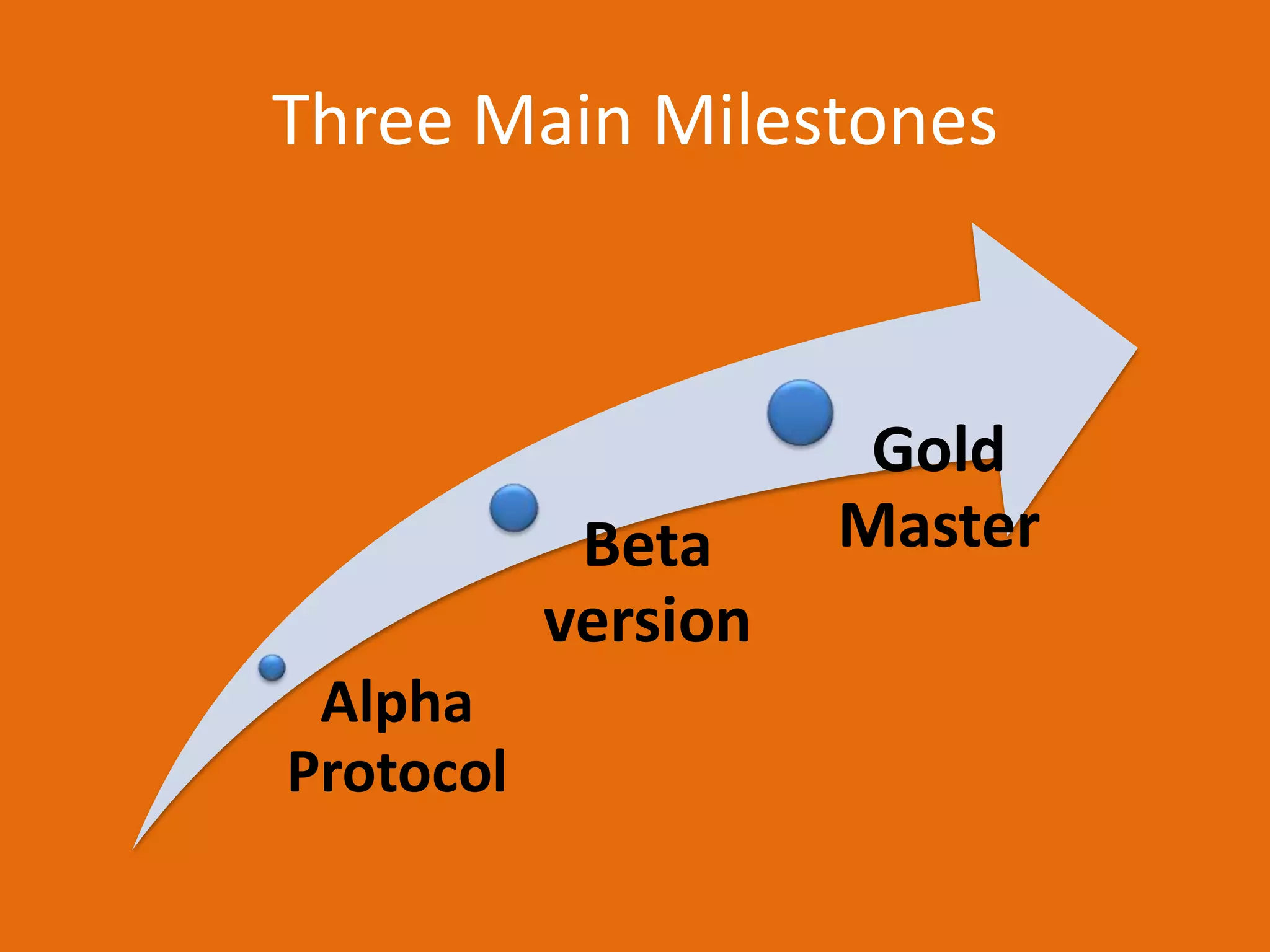 An Introduction To Game development | PPT