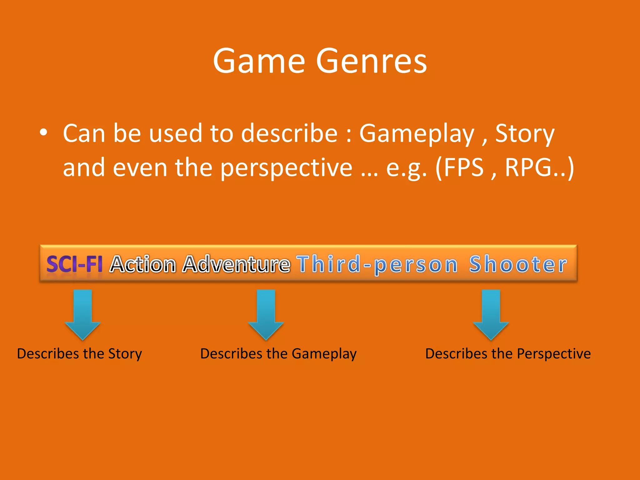 An Introduction To Game development | PPSX