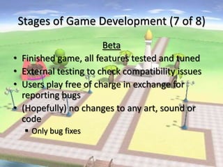 Game Development Step by Step | PPTX