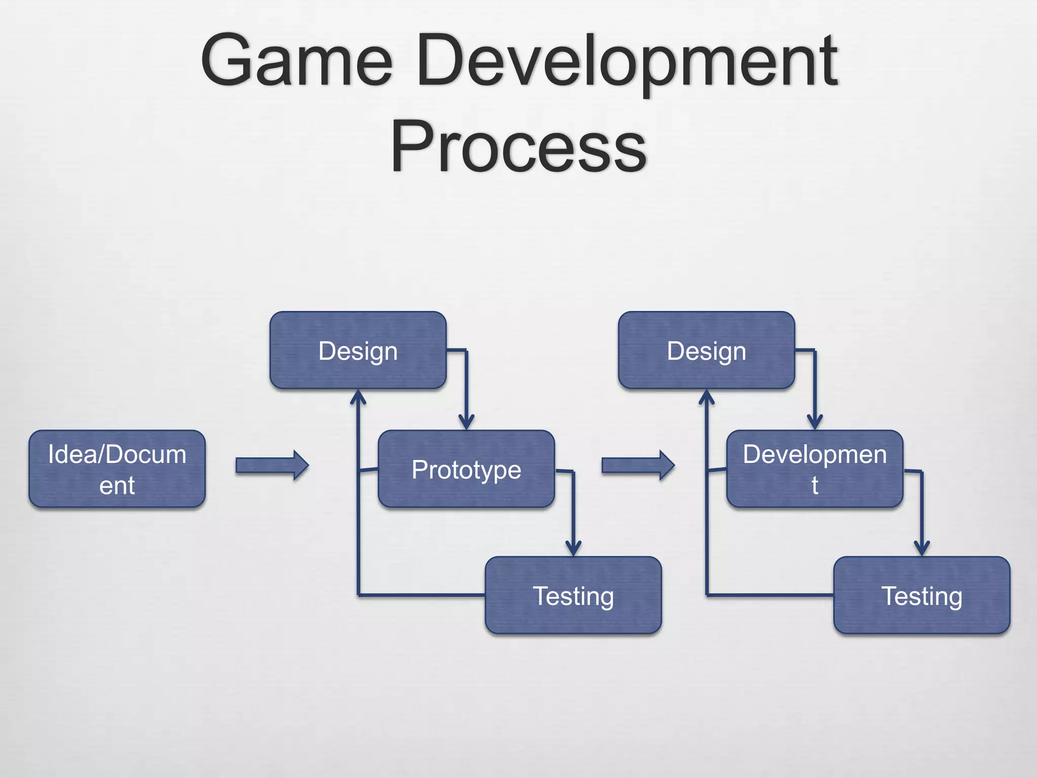 Game development | PPTX