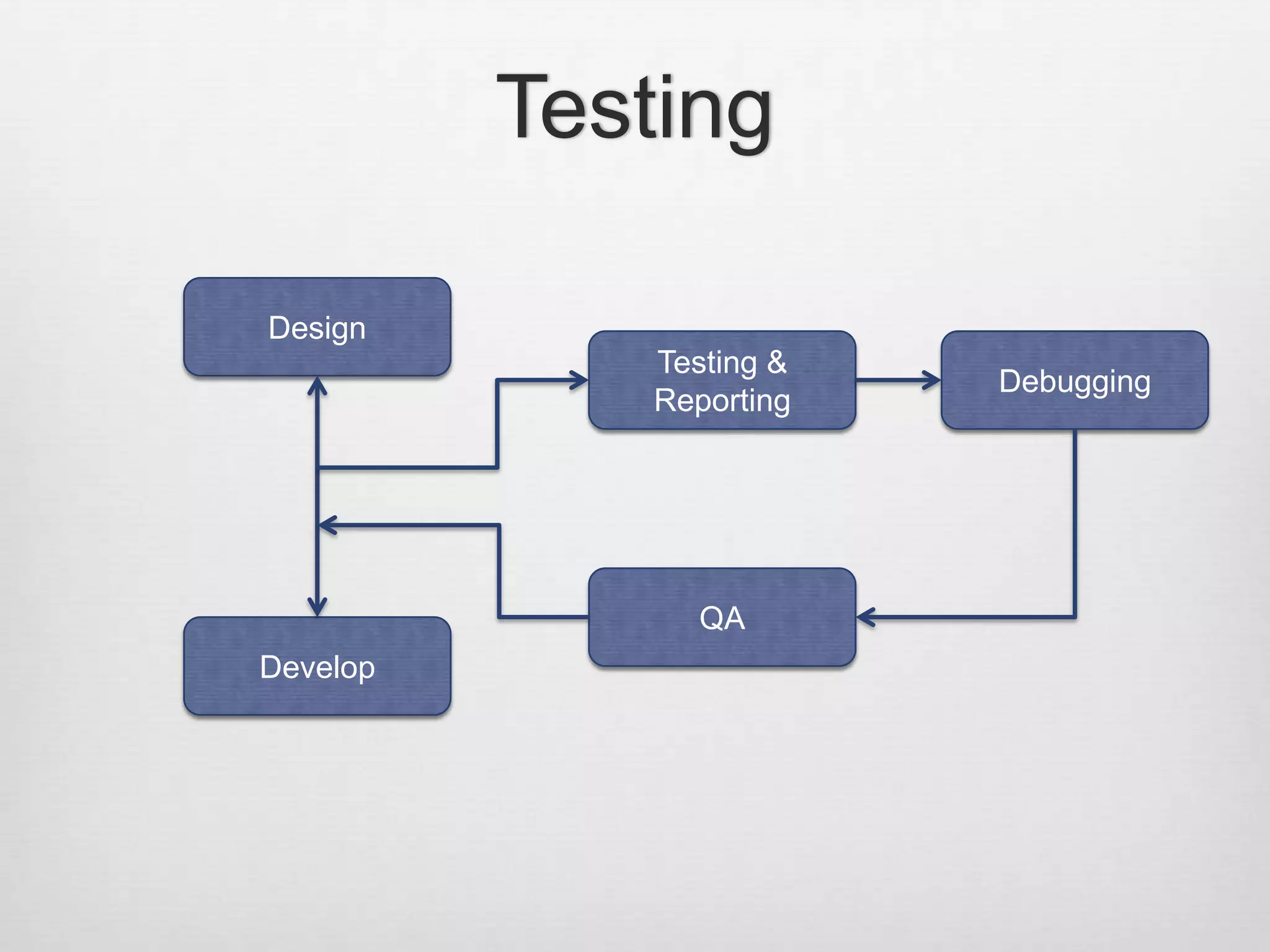 Game development | PPTX