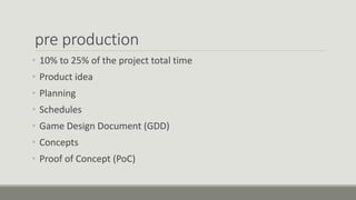 Game development - What you need to know | PDF