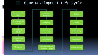 Game development life cycle | PPTX