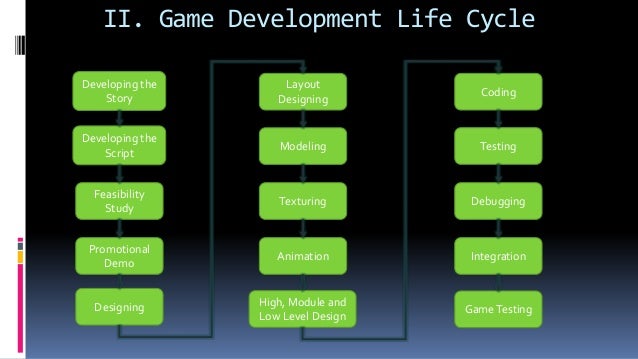 Game Development Life Cycle