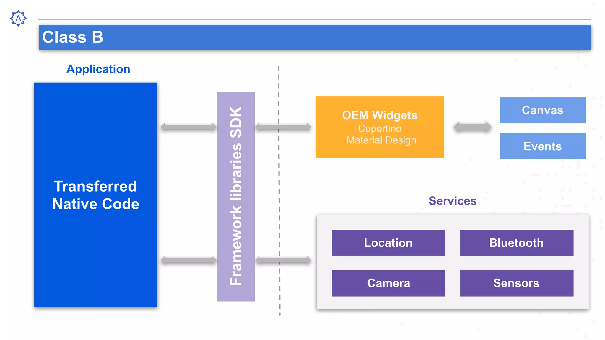 Game development using Flutter | PDF