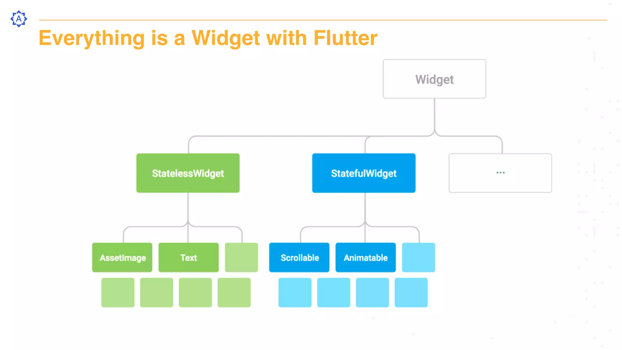 Game development using Flutter | PDF