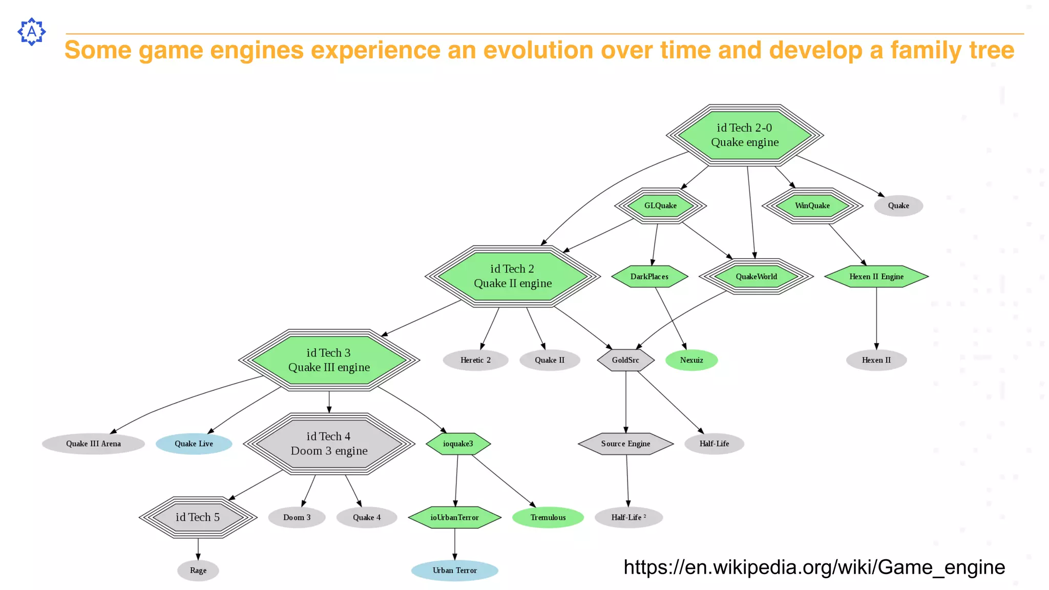 Game development using Flutter | PDF