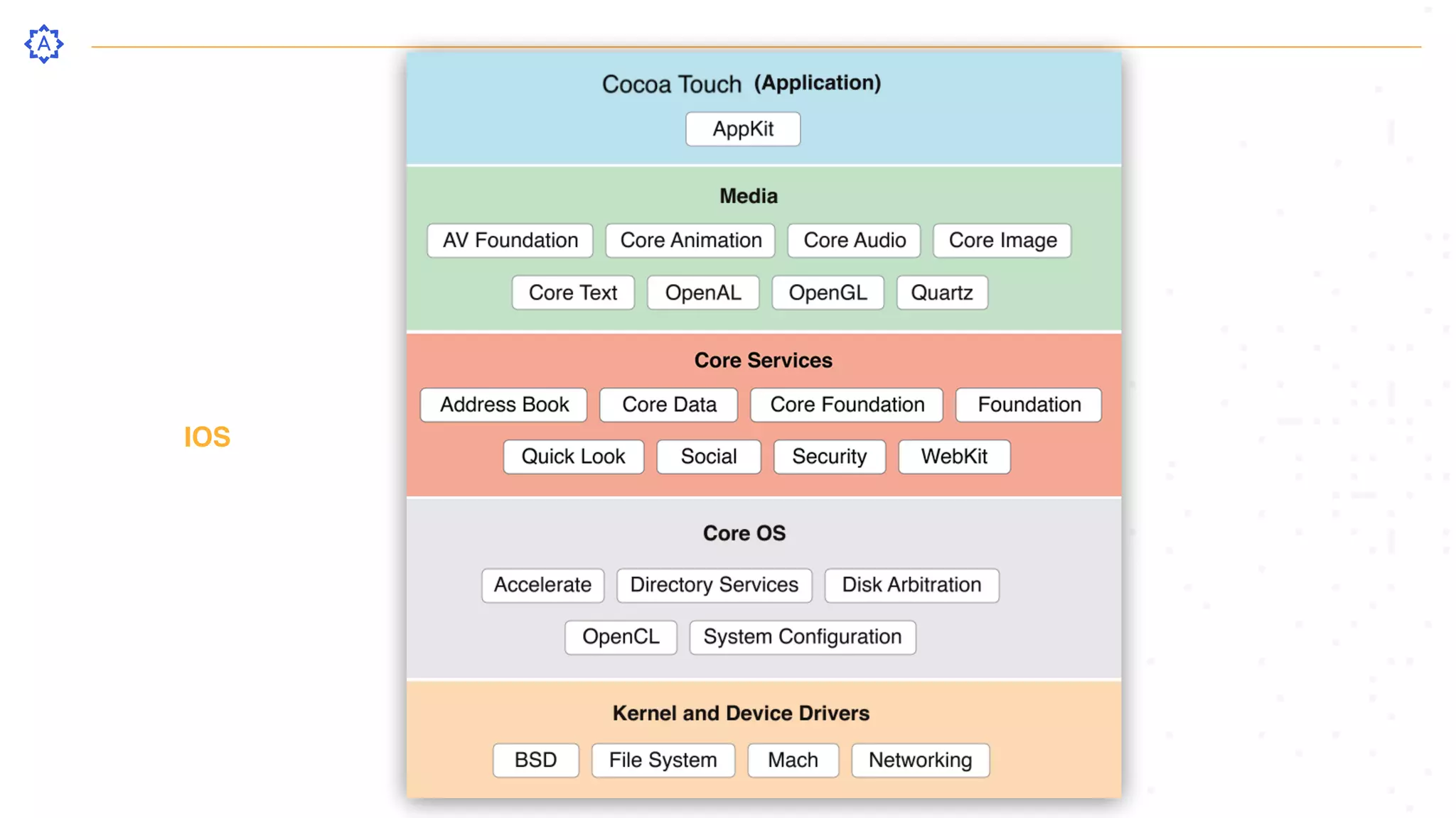Game development using Flutter | PDF