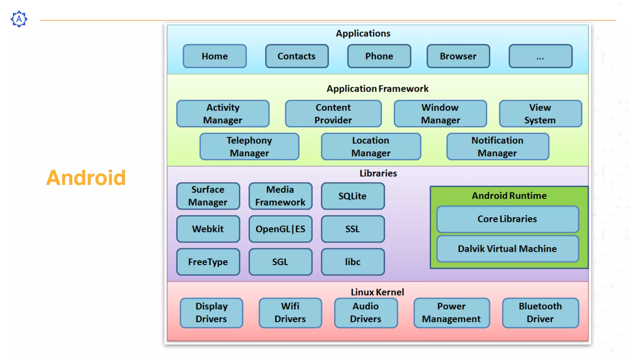 Game development using Flutter | PDF