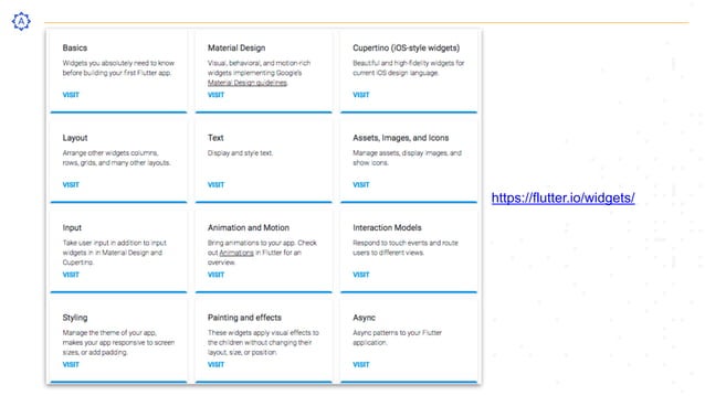 Game development using Flutter | PDF