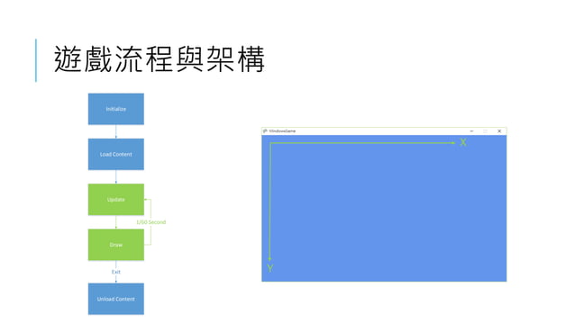 Game Development Using Monogame Ppt