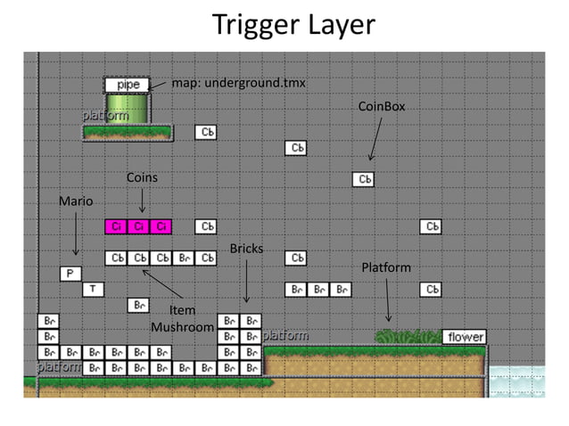Game Development with Pygame | PPTX