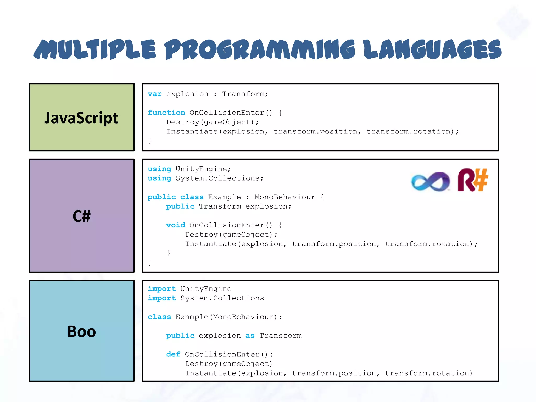 Game Development with Unity | PPTX