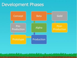 Game Development Fundemantals | PPTX
