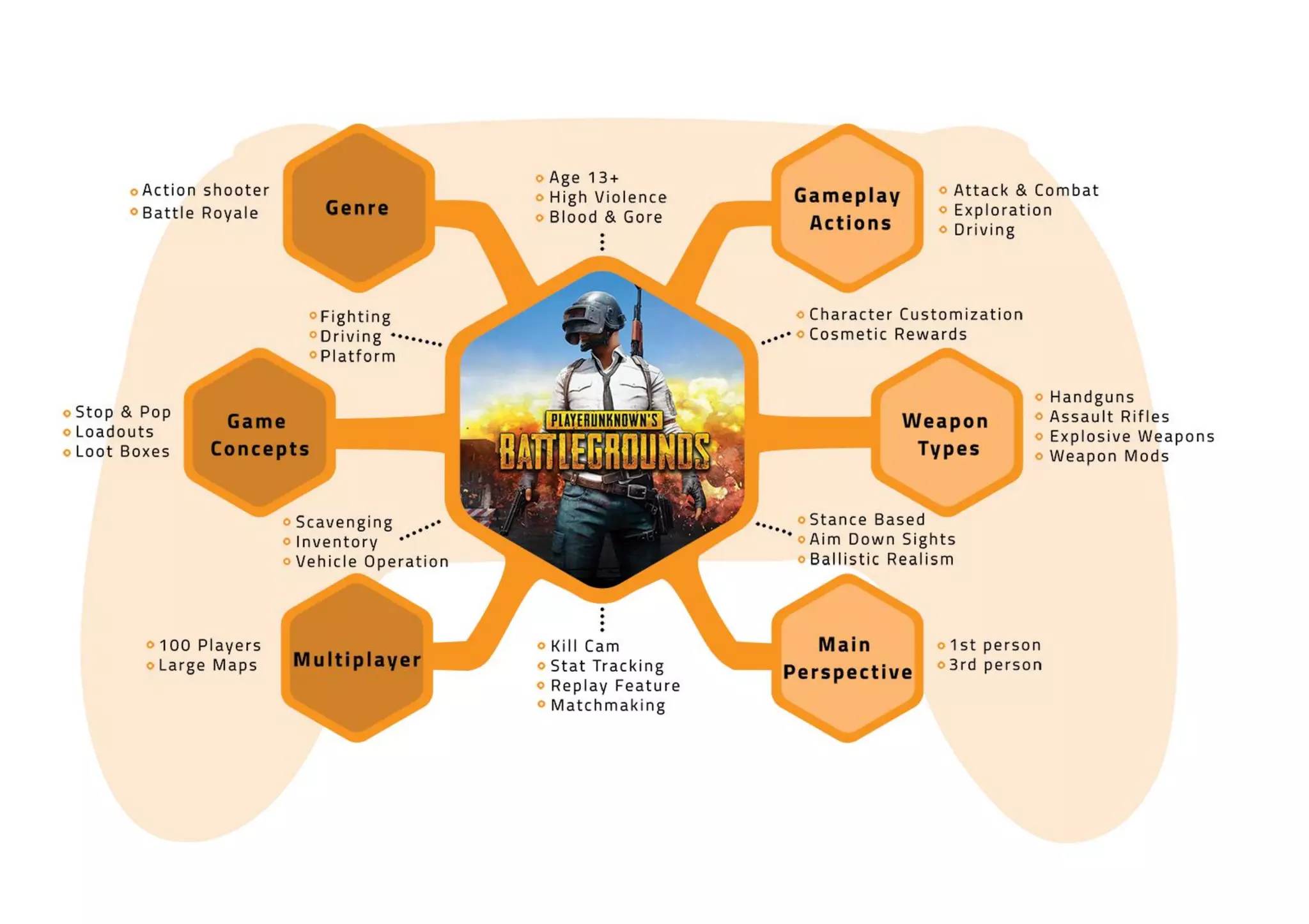 Gameopedia Video Game Taxonomy Insights | PPT