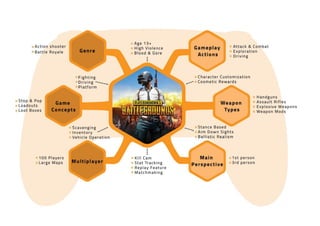 Gameopedia Video Game Taxonomy Insights | PPT