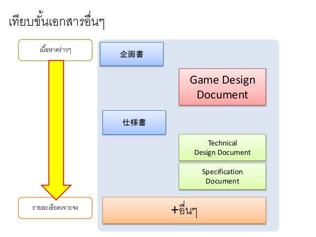 Game development process 1 GDD