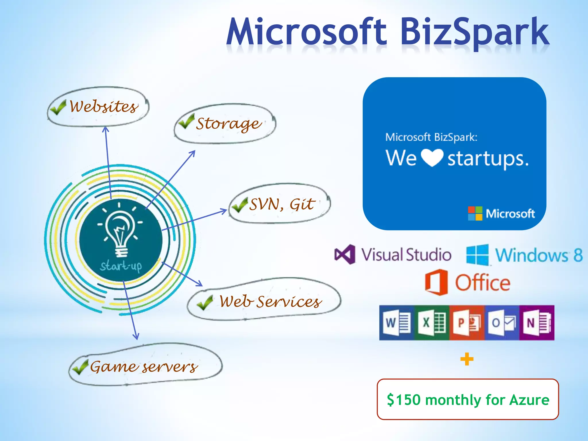 Microsoft BizSpark | PPT