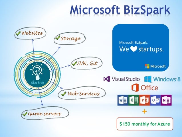 Microsoft BizSpark