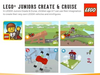 Game district Profile | PPT