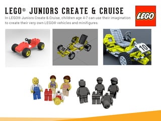 Game district Profile | PPT