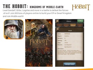 Game district Profile | PPT