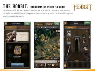 Game district Profile | PPT