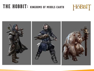 Game district Profile | PPT