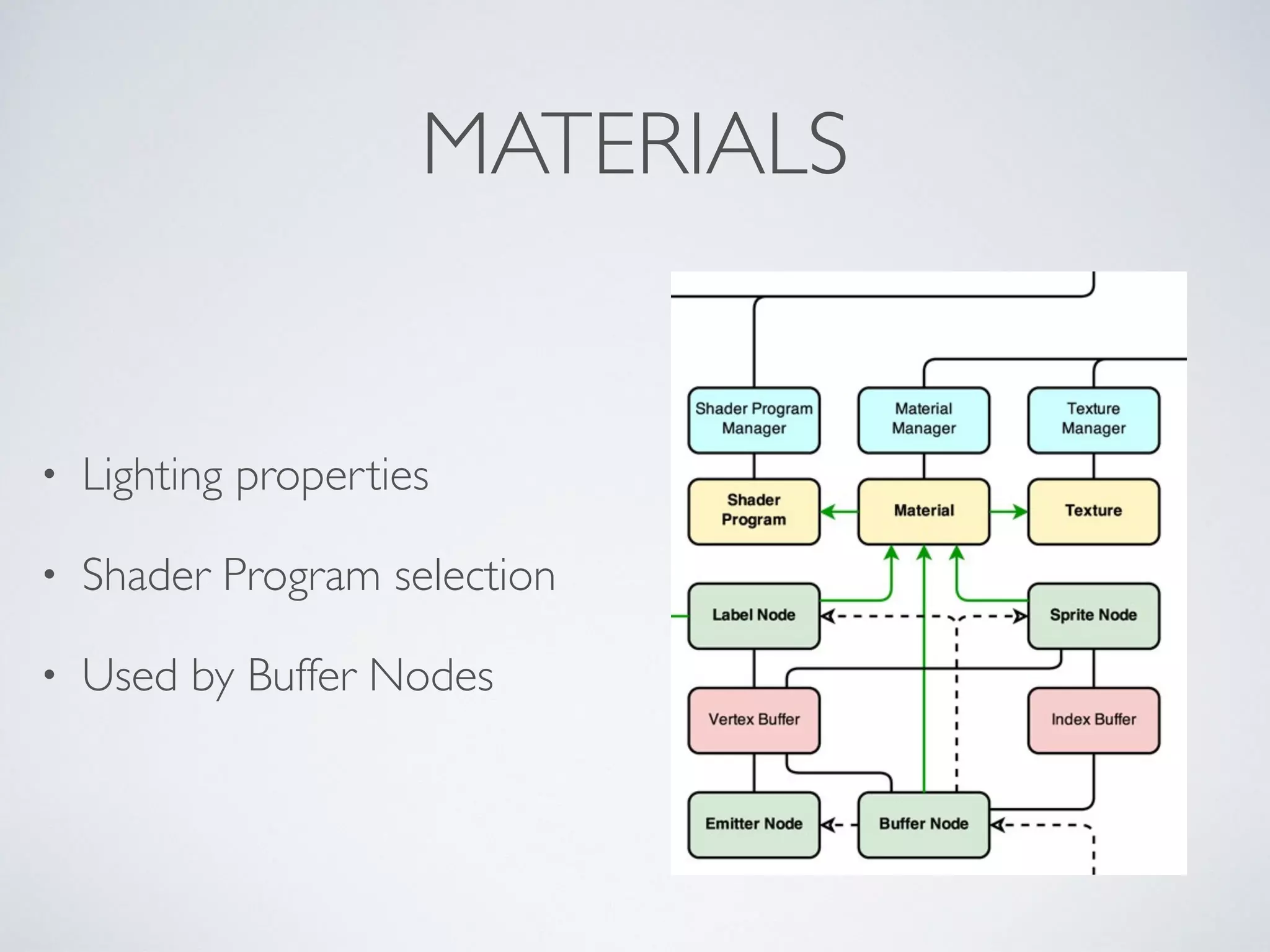 Game Engine Architecture | PDF