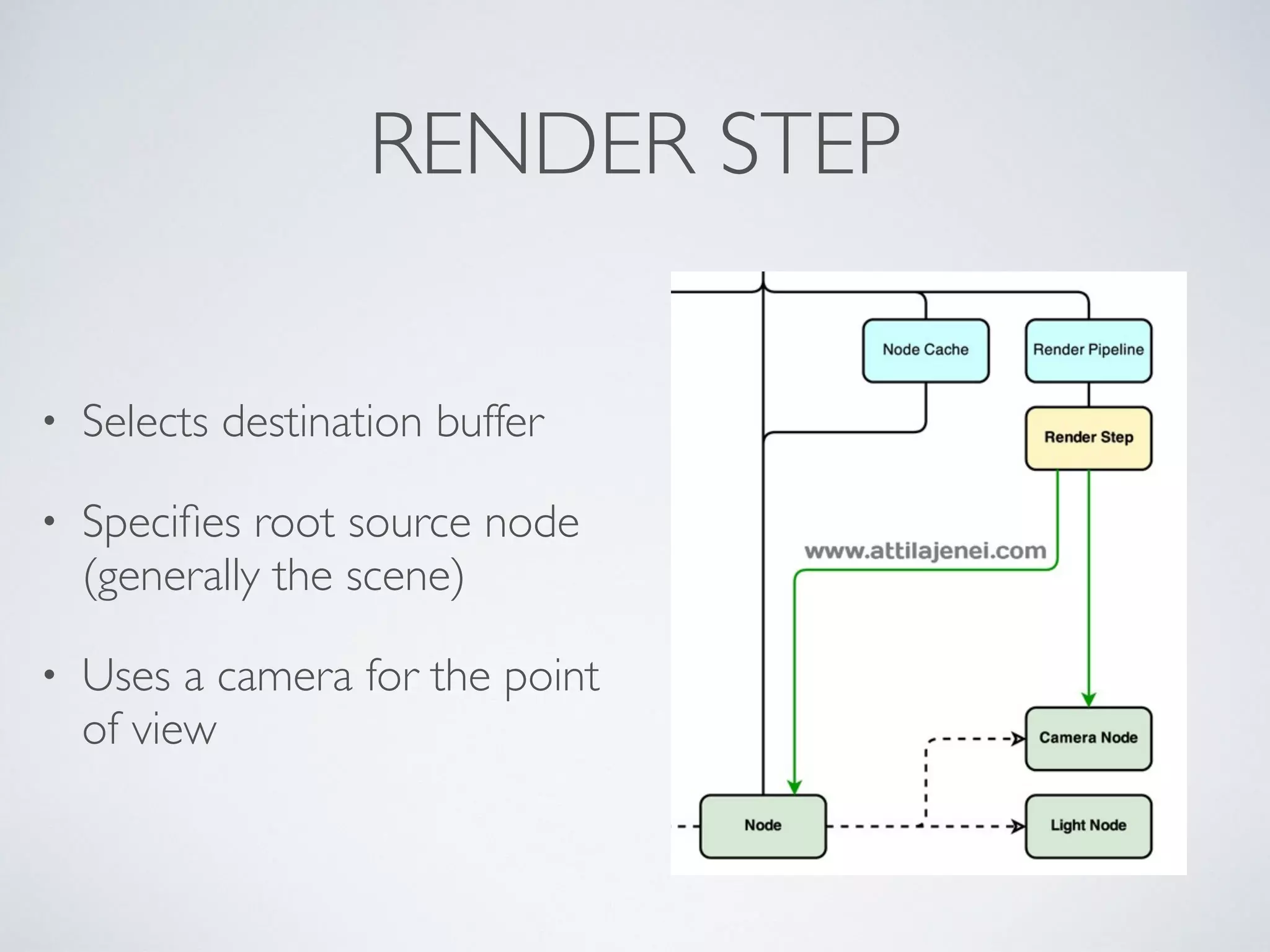 Game Engine Architecture | PDF