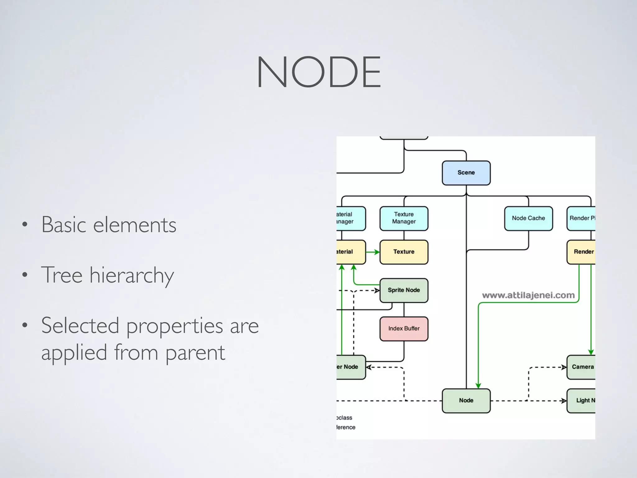 Game Engine Architecture | PDF